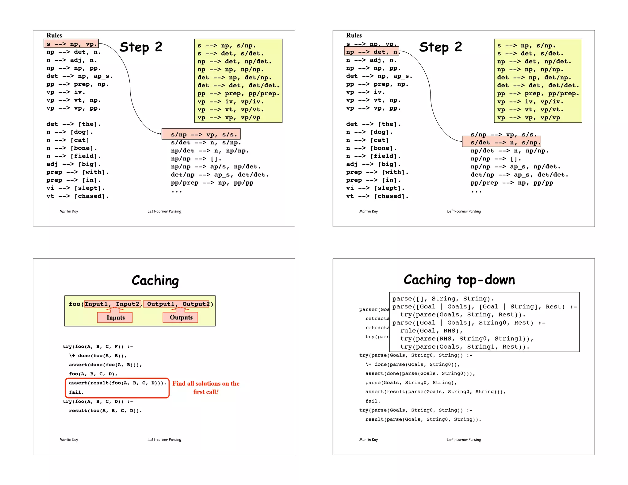 Context free presentation | PDF