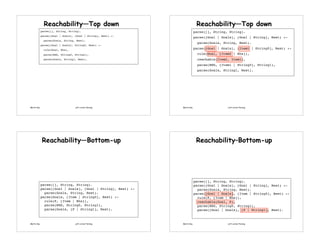 Context free presentation | PDF