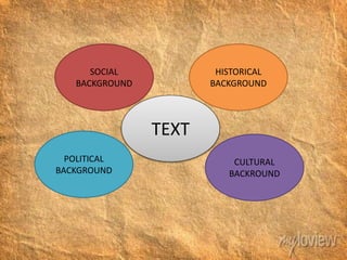 Context, Hypertext and Intertext.pptx