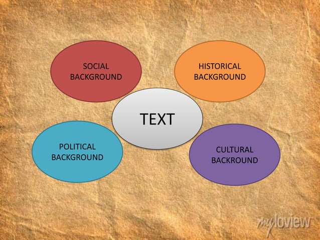 Context, Hypertext and Intertext.pptx