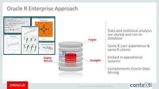 Contexti / Oracle - Big Data : From Pilot to Production | PPT | Free Download