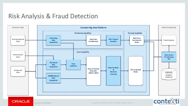 Contexti / Oracle - Big Data : From Pilot to Production