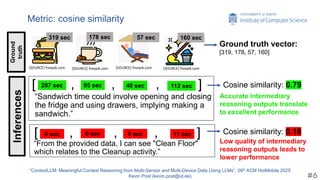 ContextLLM: Meaningful Context Reasoning from Multi-Sensor and MultiDevice Data Using LLMs | PPT