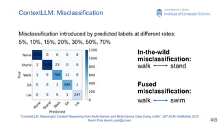 ContextLLM: Meaningful Context Reasoning from Multi-Sensor and MultiDevice Data Using LLMs | PPT