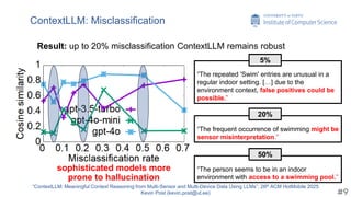 ContextLLM: Meaningful Context Reasoning from Multi-Sensor and MultiDevice Data Using LLMs | PPT