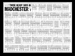 Manchester Music Scene | PPT