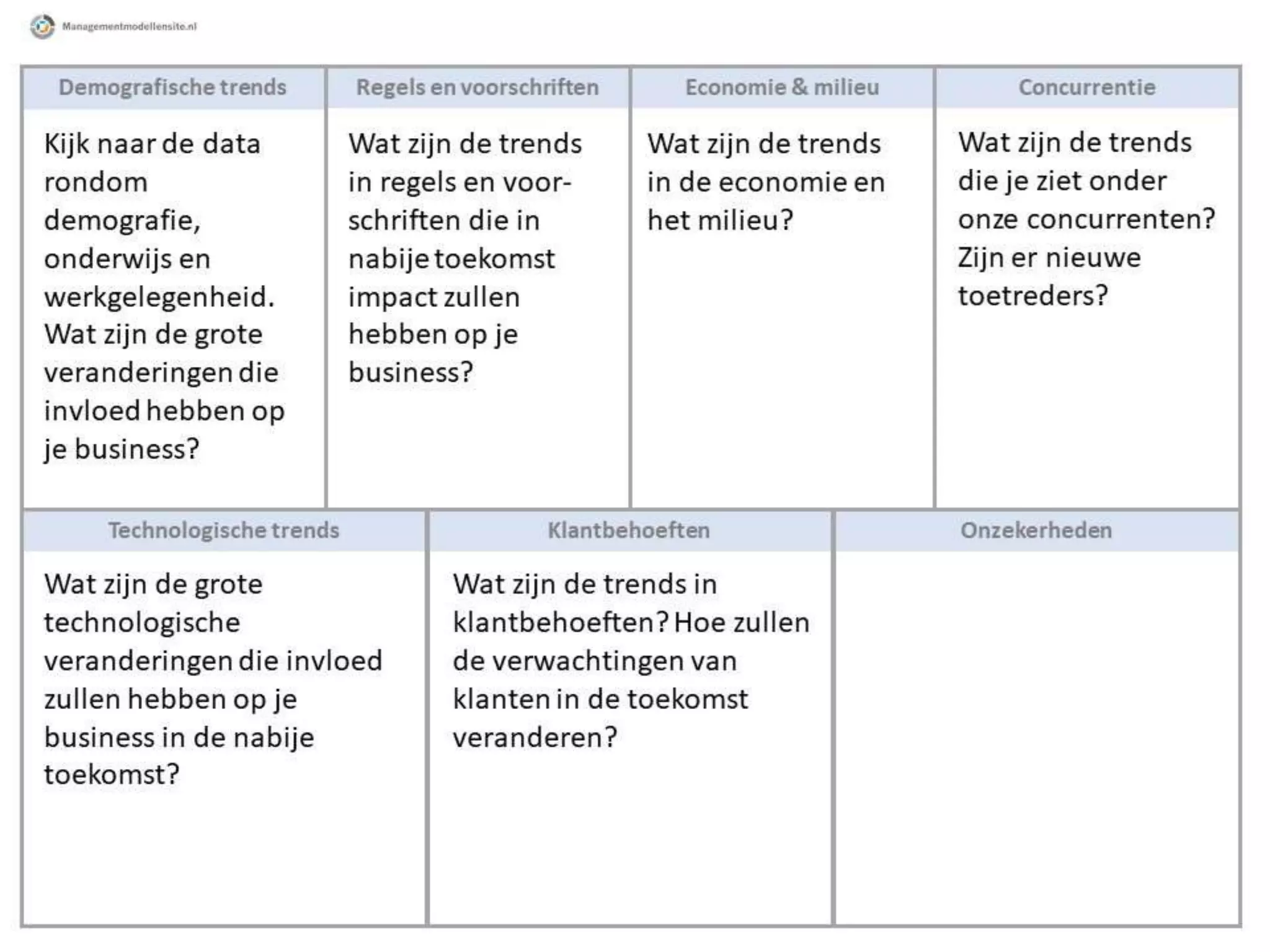 Context map canvas | PPTX