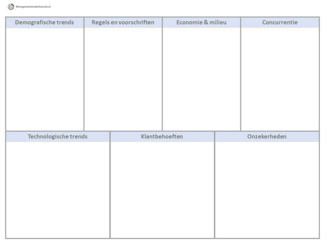 Context map canvas | PPT
