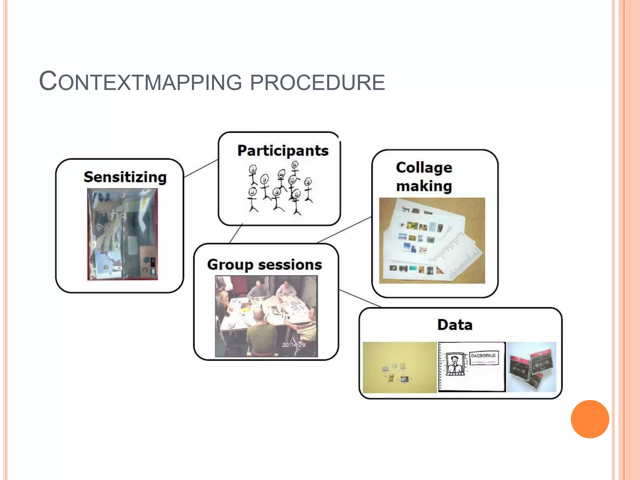 Contextmapping | PPTX