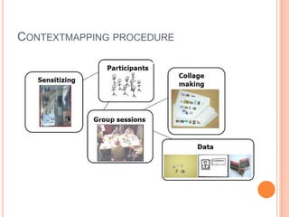 Contextmapping | PPTX
