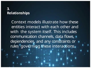 Context Model Amber Saif very good slides | PPT