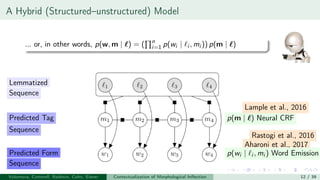 Contextualization of Morphological Inflection | PPT