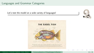 Contextualization of Morphological Inflection | PPT
