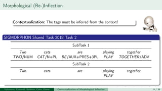 Contextualization of Morphological Inflection | PPT