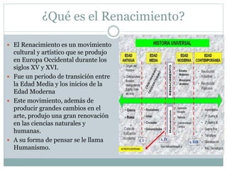 Contexto histórico del renacimiento | PPTX