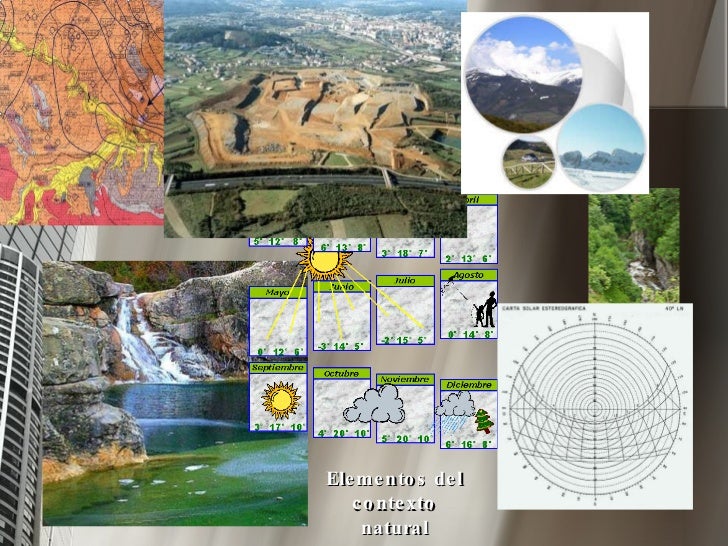 Arquitectura y Contexto