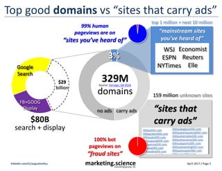 Context of Fraud in Digital Advertising Ecosystem | PPTX