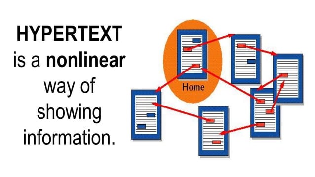 Context of text development | PPTX