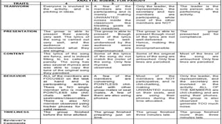Context of text development | PPTX