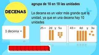 Contextos numéricos,agrupaciones y notaciones | PPTX