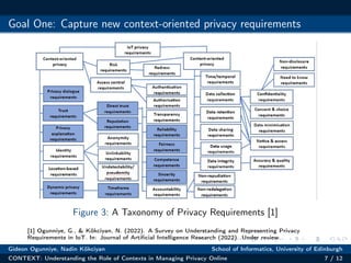 CONTEXT: Understanding the Role of Contexts in Managing Privacy Online ...