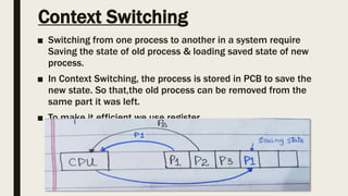 Context switching | PPTX