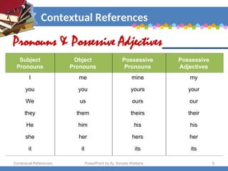 contextual-reference-words.ppt bbfilygih | PPT
