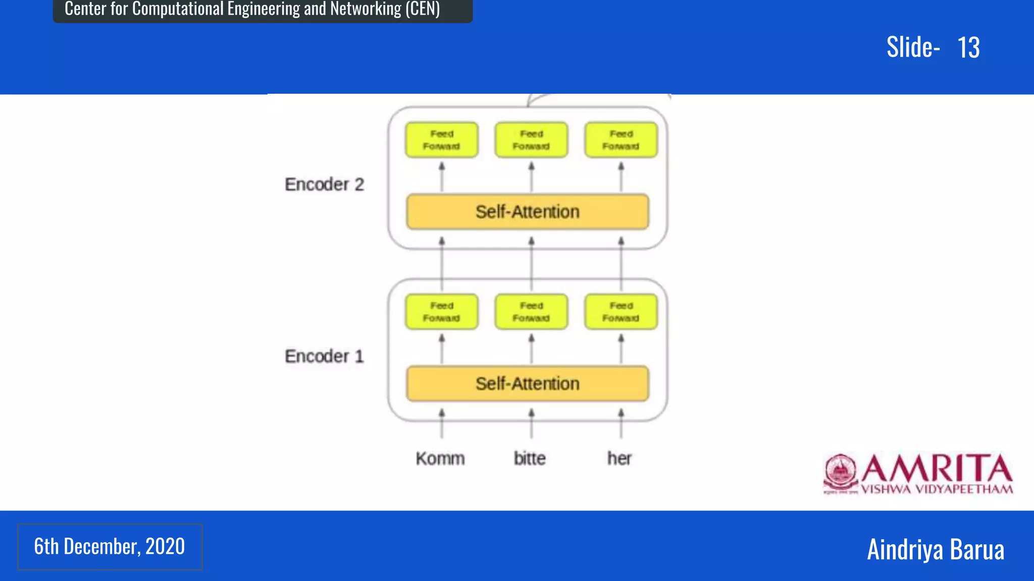 Contextual vs non-contextual word embedding models for Hindi Named Entity Recognition | Natural ...