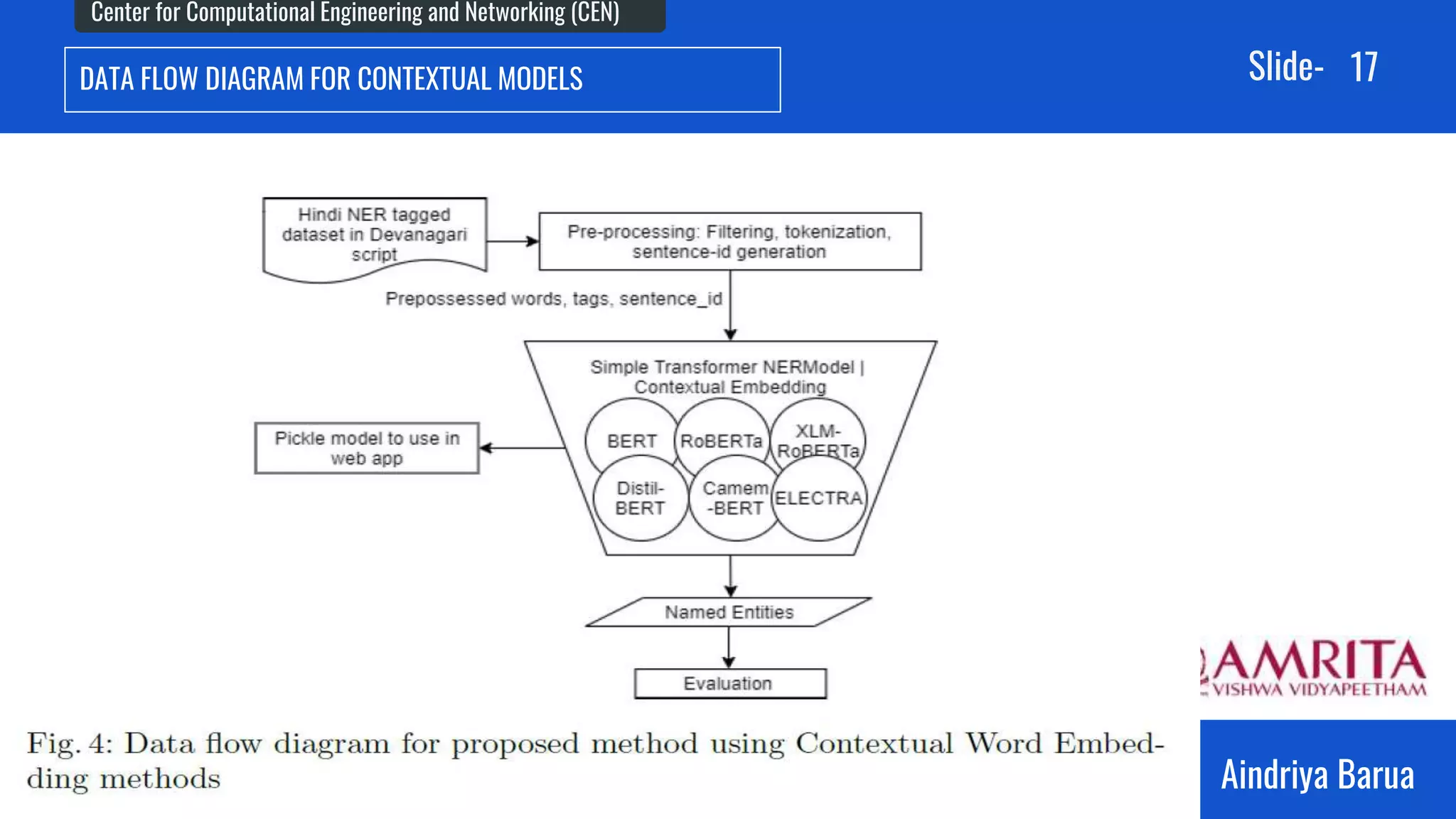Contextual vs non-contextual word embedding models for Hindi Named Entity Recognition | Natural ...