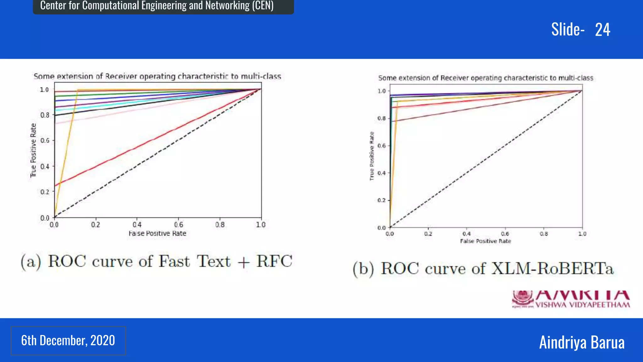 Contextual vs non-contextual word embedding models for Hindi Named Entity Recognition | Natural ...