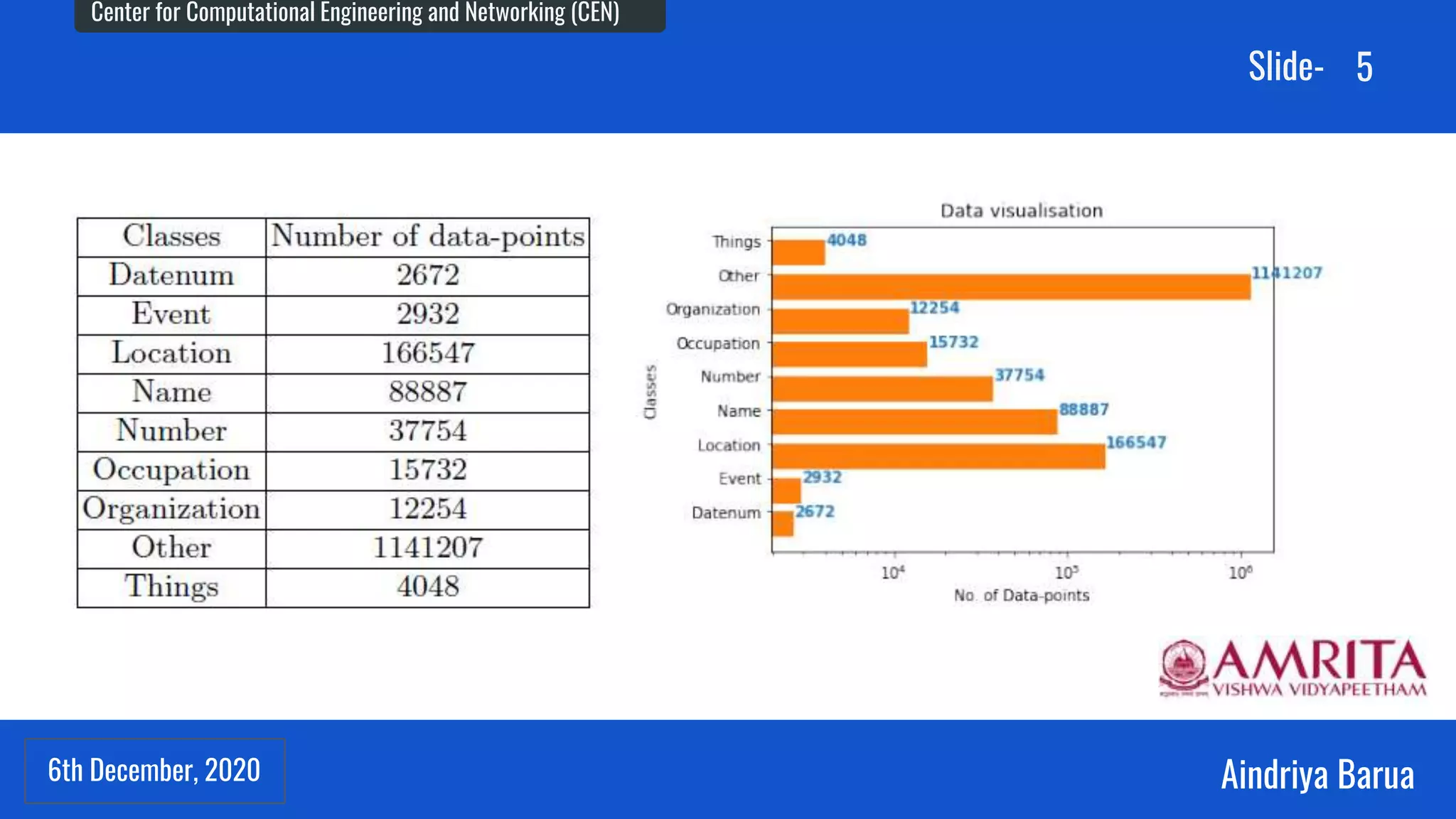 Contextual vs non-contextual word embedding models for Hindi Named Entity Recognition | Natural ...