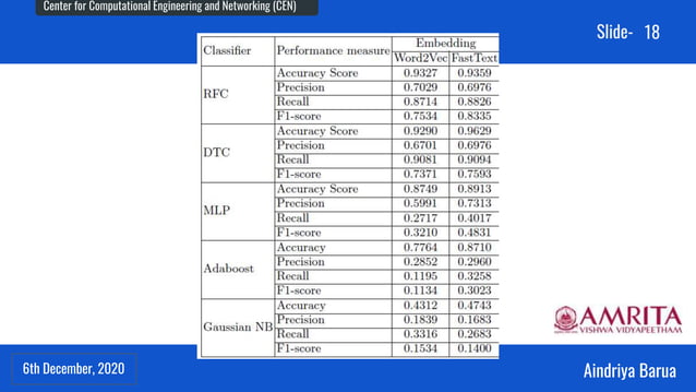 Contextual vs non-contextual word embedding models for Hindi Named Entity Recognition | Natural ...