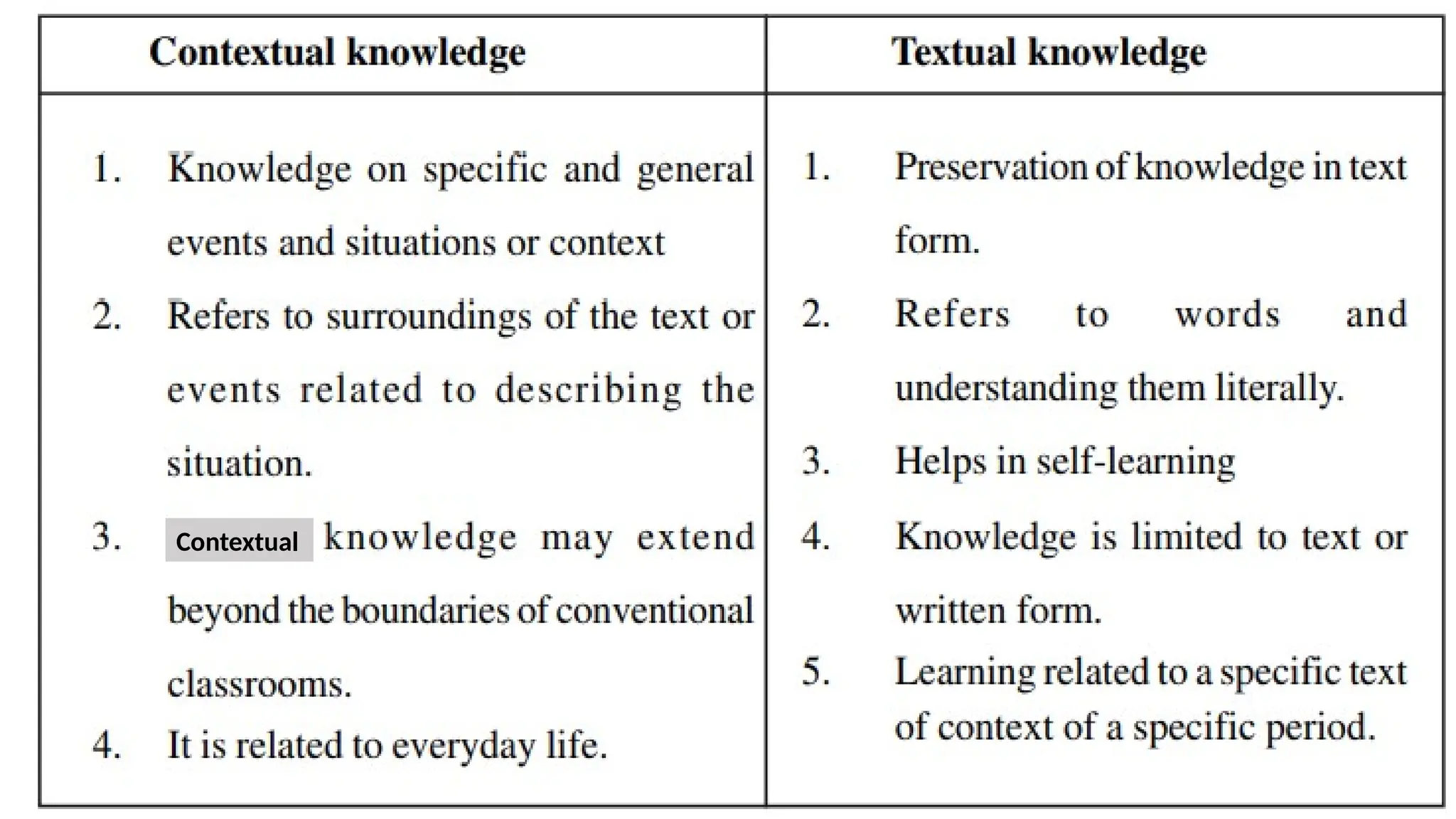 Contextual Knowledge ; Textual Knowledge | PPTX