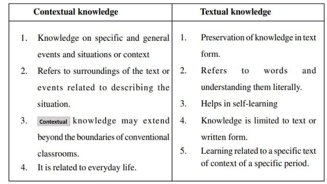 Contextual Knowledge ; Textual Knowledge | PPTX