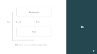 Reinforcement Learning in Practice: Contextual Bandits | PPT
