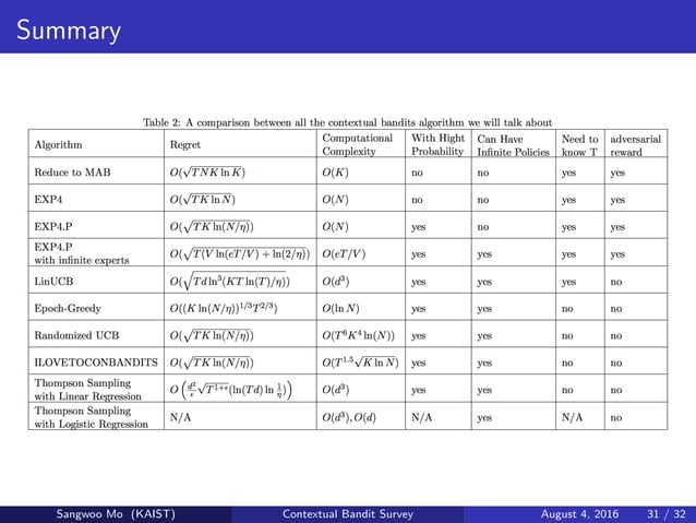 Contextual Bandit Survey | PPT