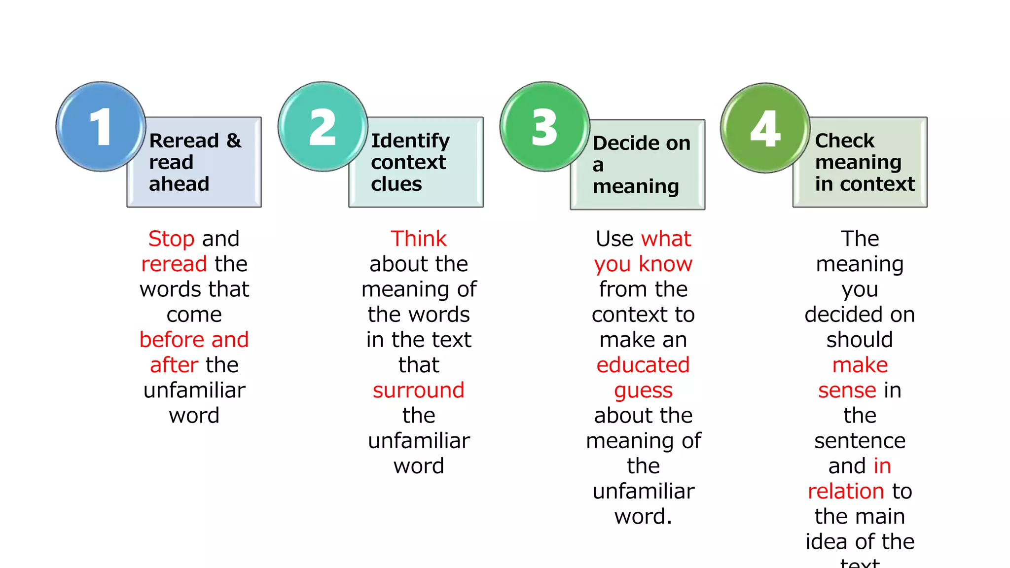 Contextual clues | PPT
