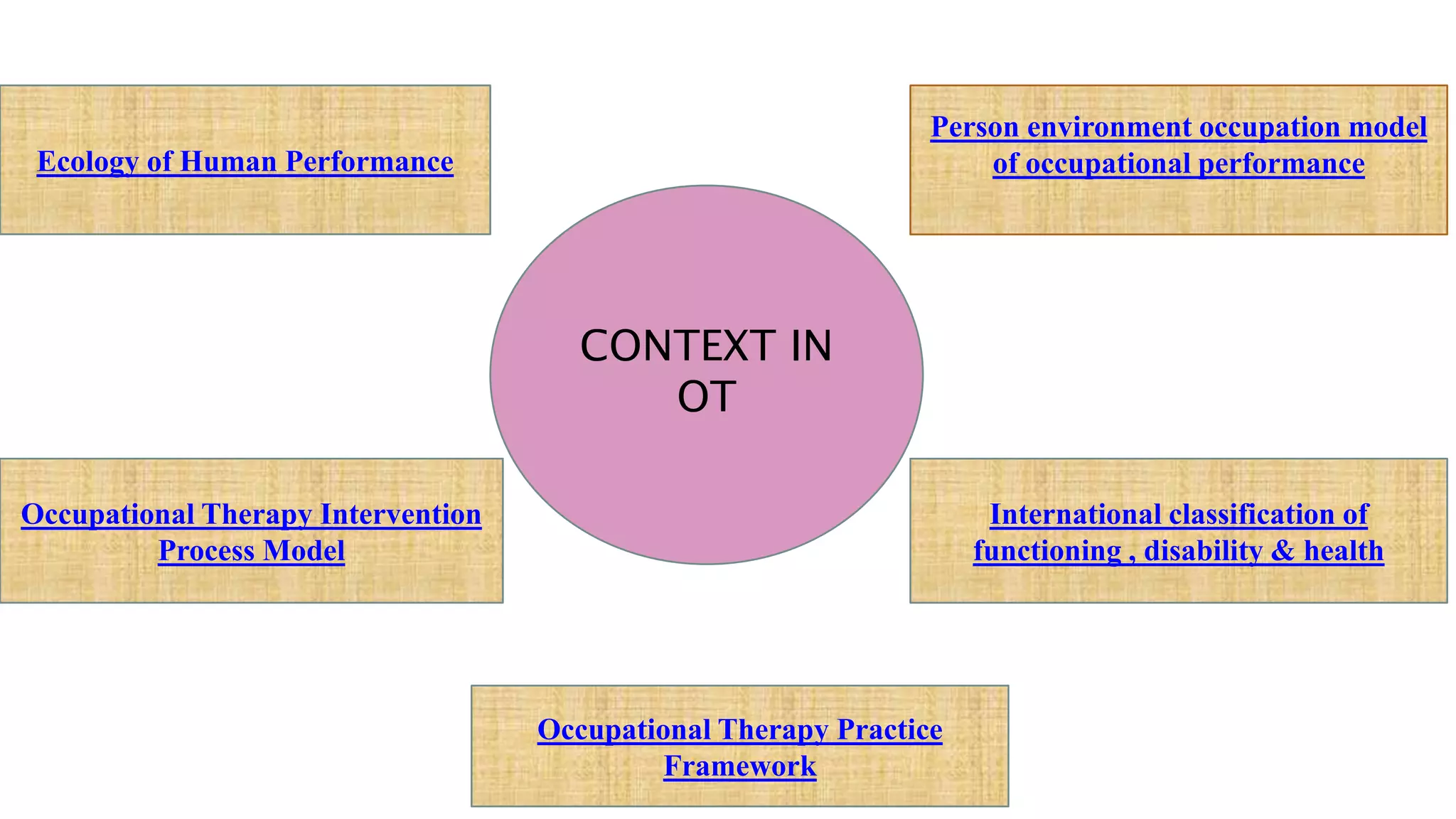 Contextual factors in mental health.pptx