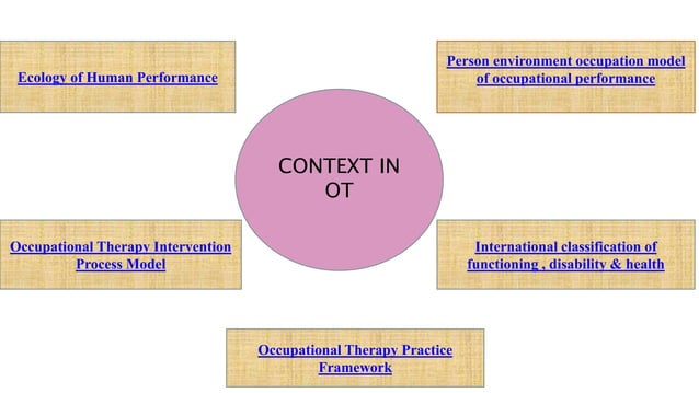 Contextual factors in mental health.pptx