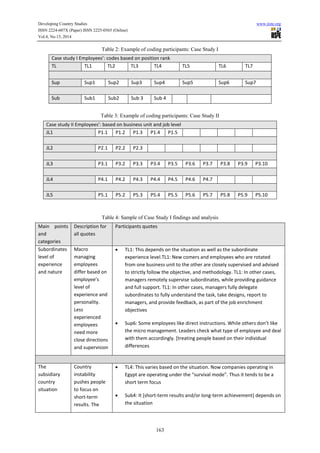 Contextual factors that impact leadership practices in cross | PDF