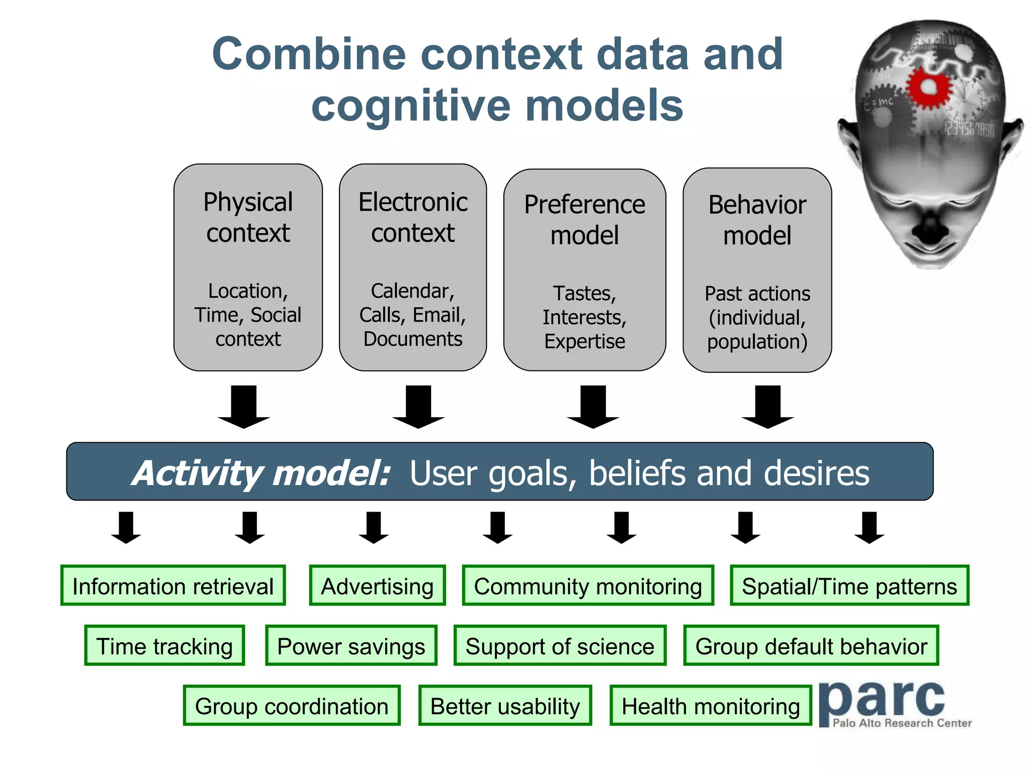 Contextual Information Ppt Computing Technology And Computing