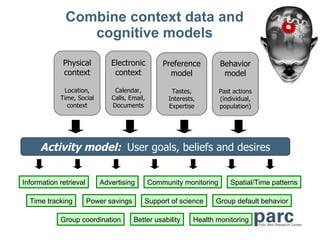 Contextual Information | PPT | Computing | Technology & Computing