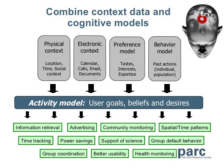 Contextual Information