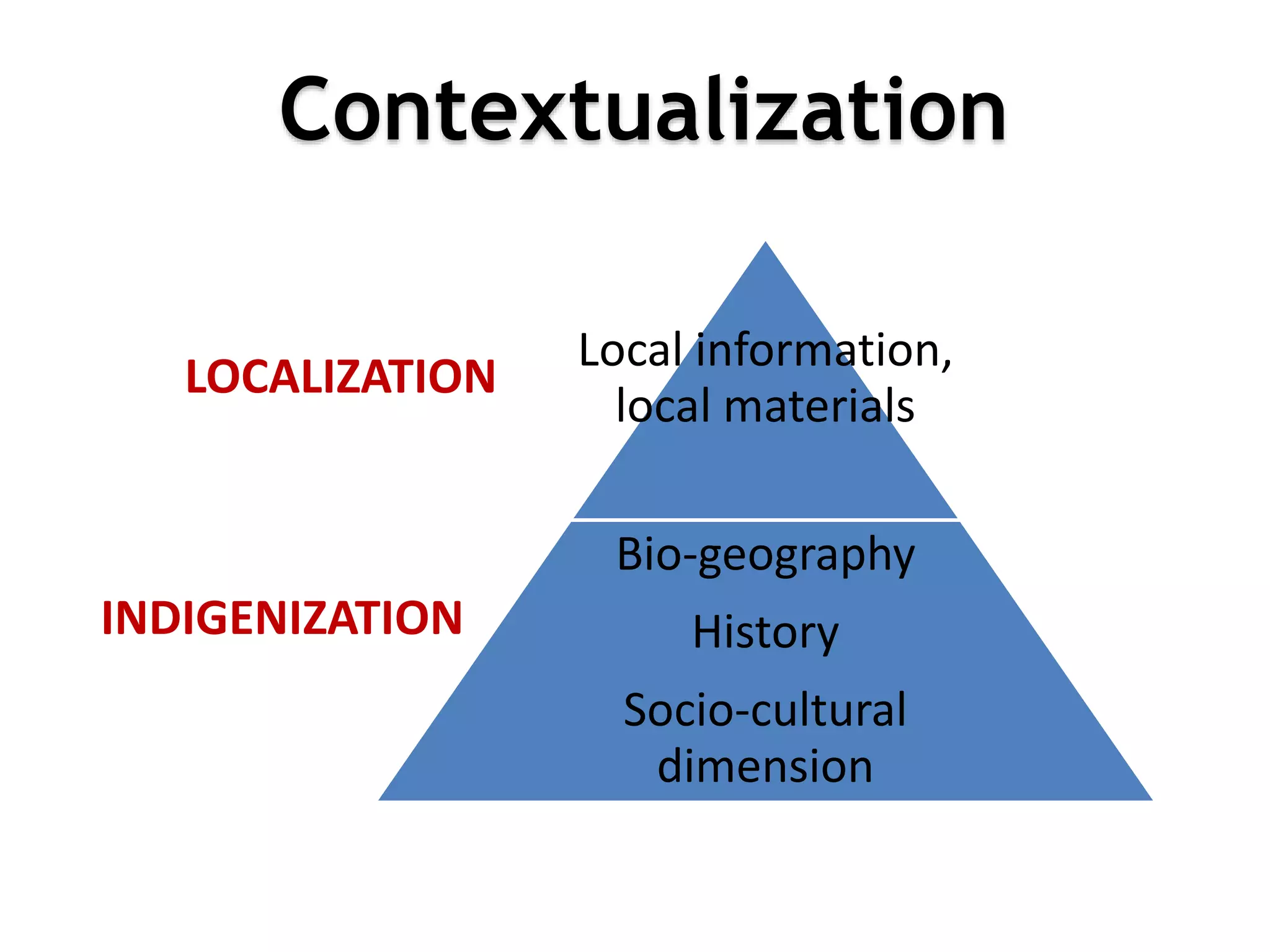 Contextualization.pptx