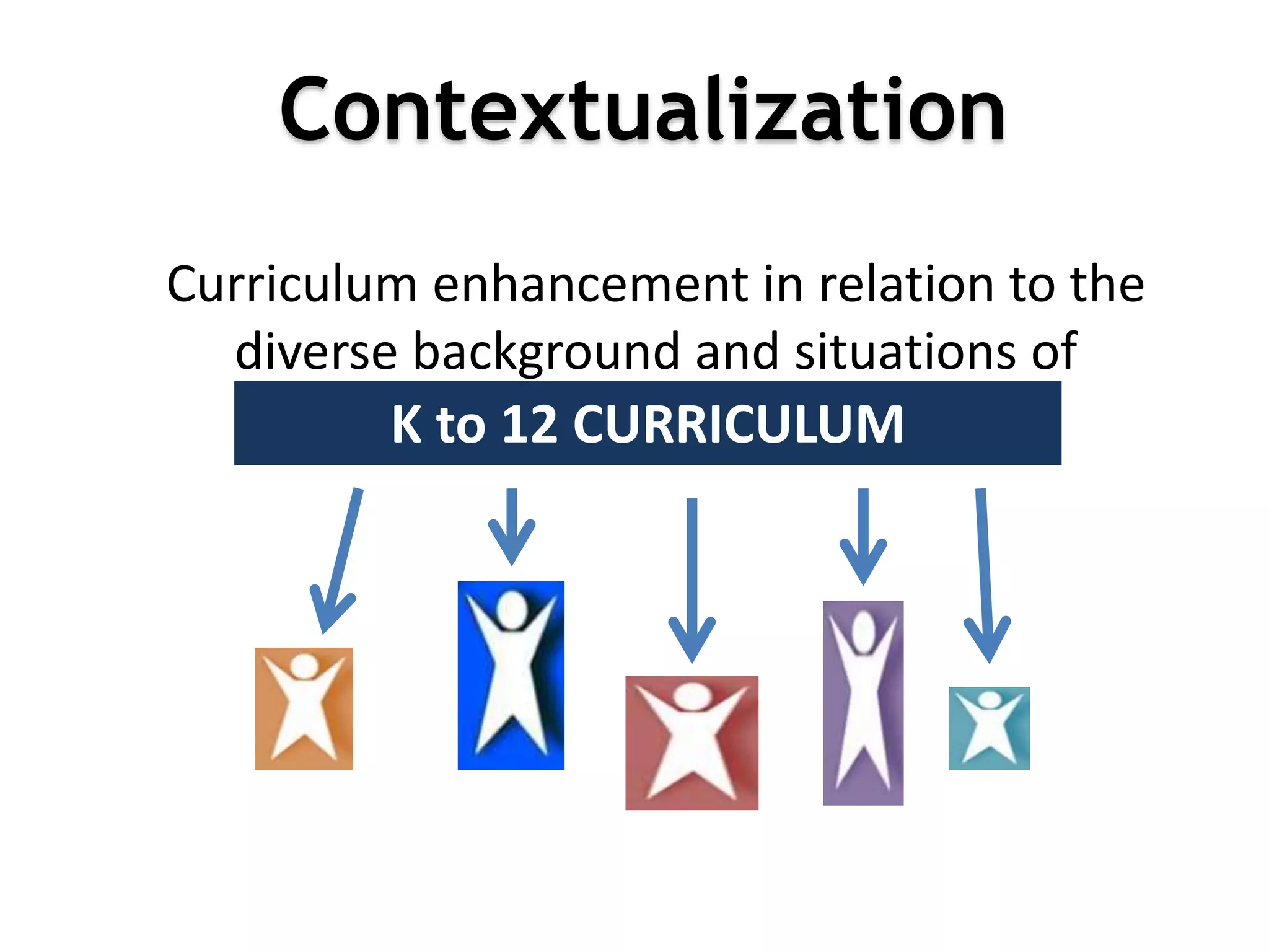 Contextualization.pptx