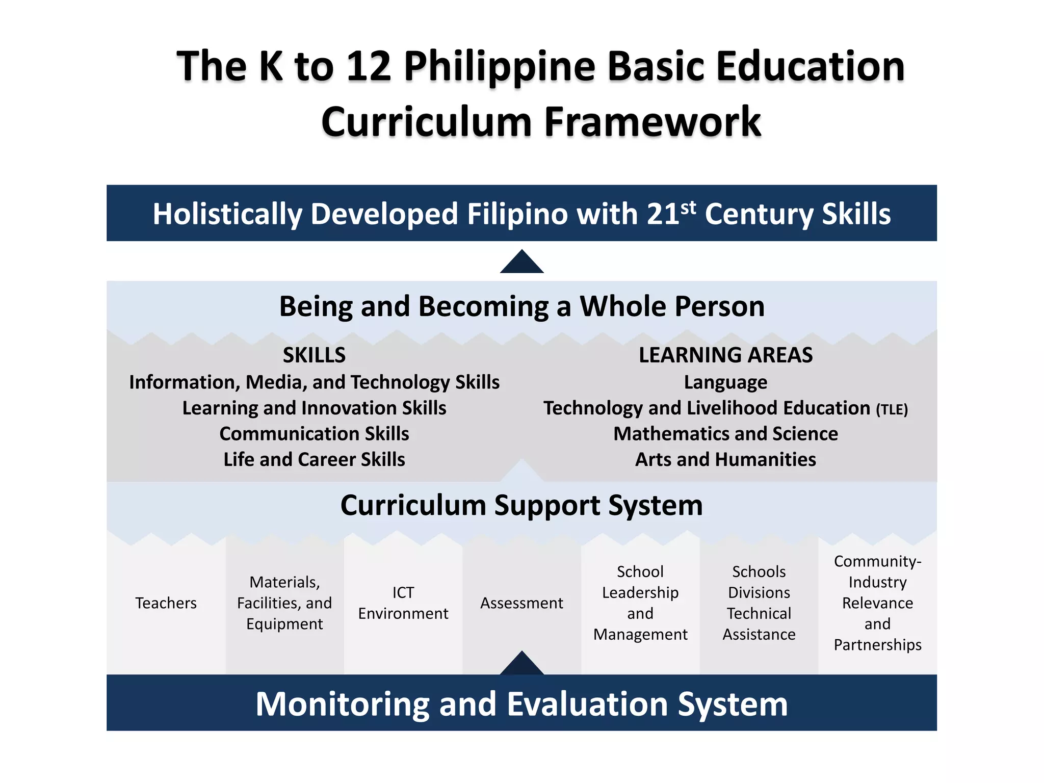 Contextualization.pptx