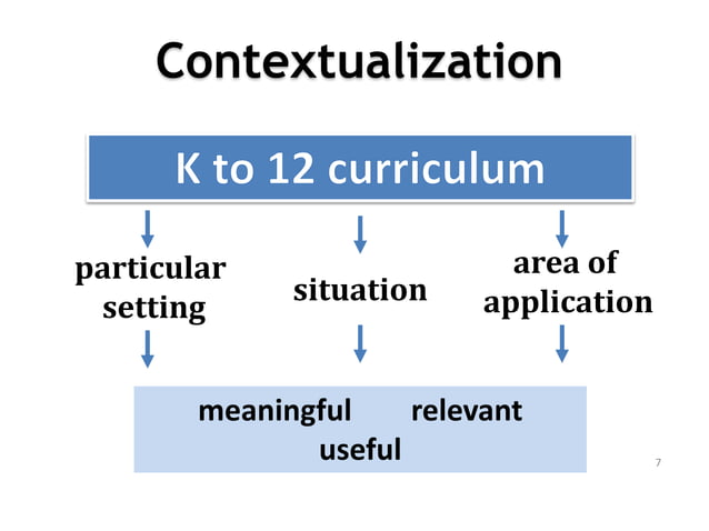 Contextualization.pptx