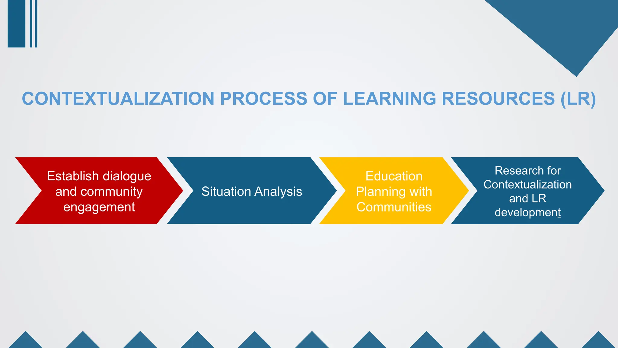 CONTEXTUALIZATION and Localization..pptx