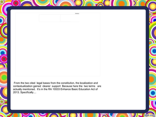 Contextualization and-localization | PPT | Education