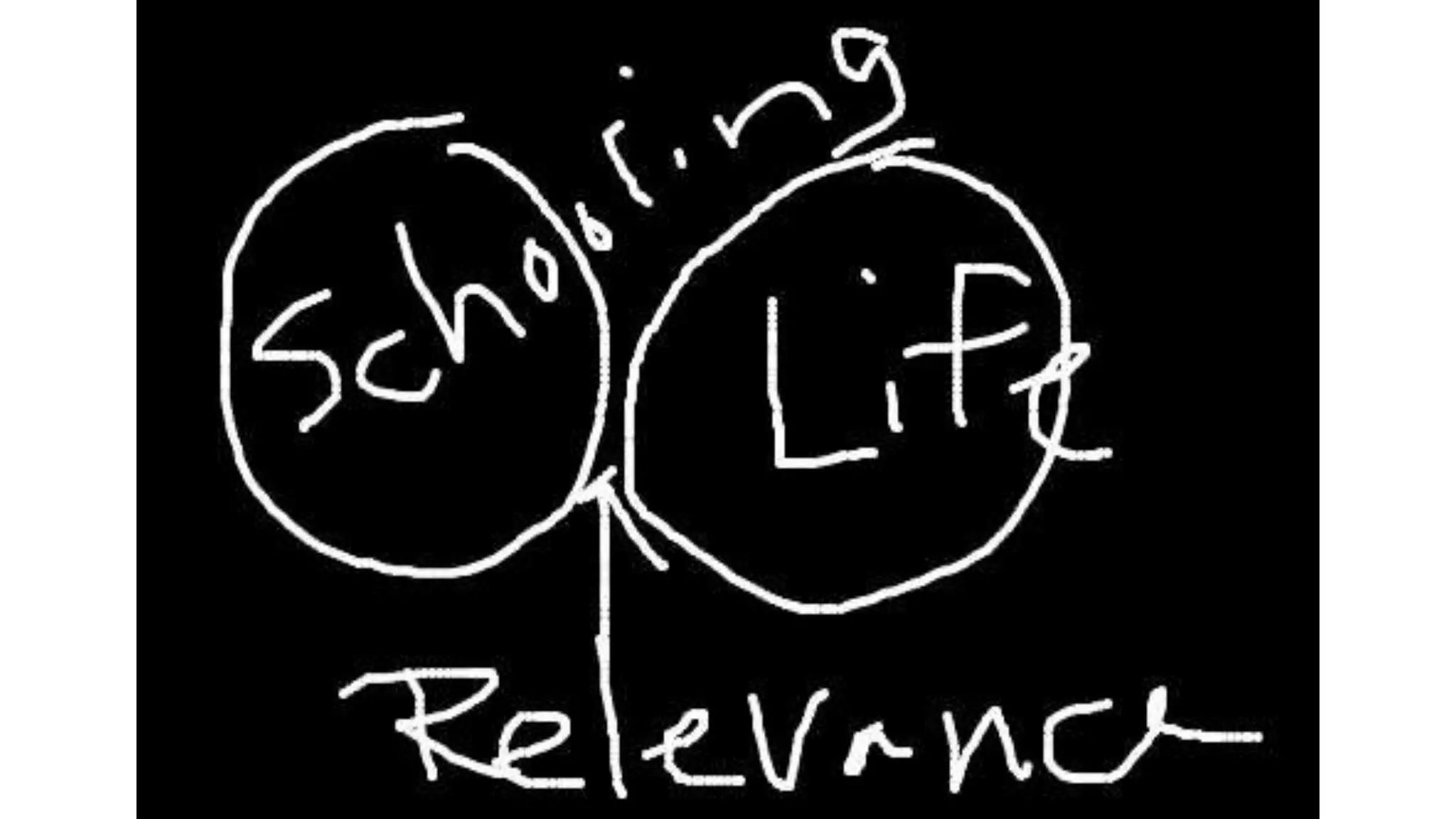 Contextualize Lesson Plan | PPTX